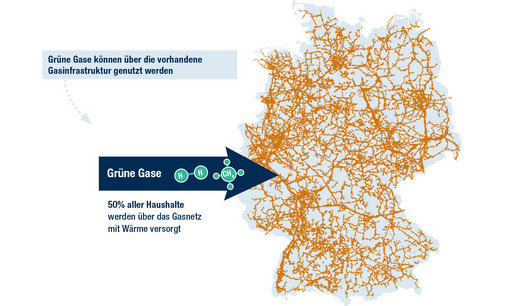 DVGW e.V.: Wasserstoff und Energiewende