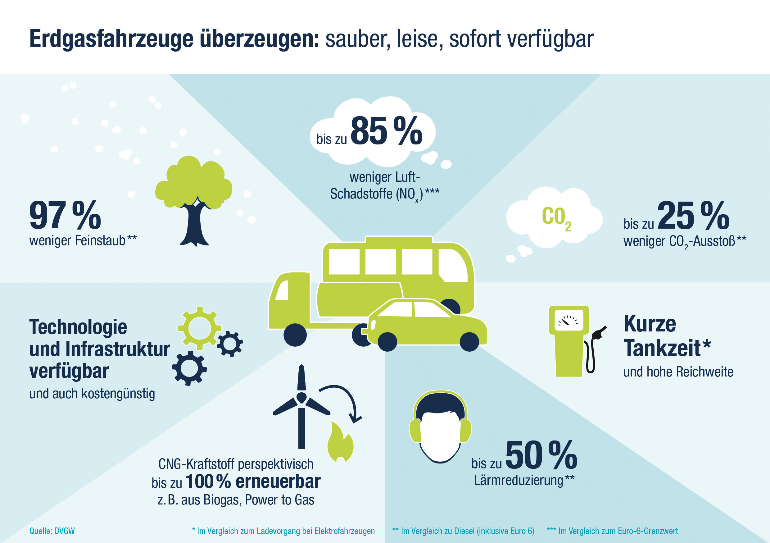 DVGW e.V.: Pressematerial