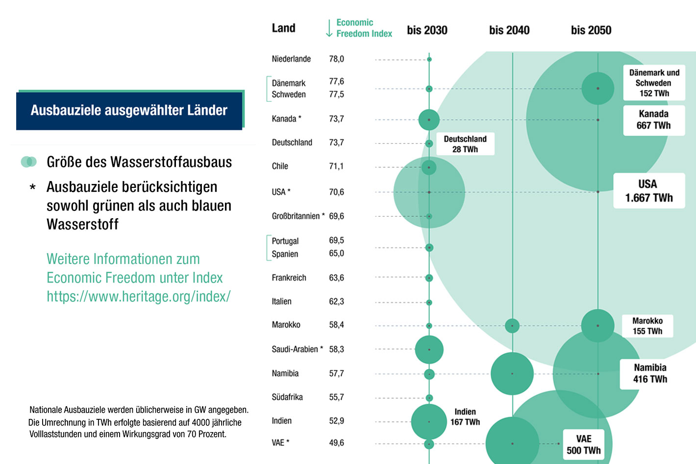 DVGW e.V.: Wasserstoff-Import